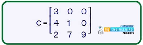 Special Types of Matrices in MATLAB - The Engineering Projects