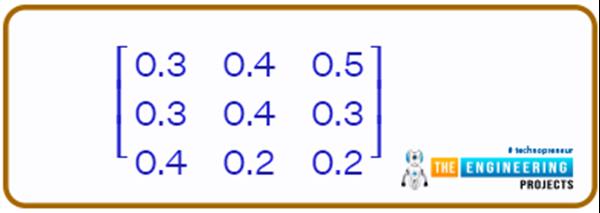Special Matrix Commands In Matlab The Engineering Projects