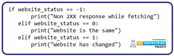 Monitor a Website with Raspberry Pi 4 using Python - The Engineering ...