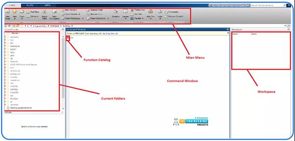 Basic Information About MATLAB to Get Started - The Engineering Projects