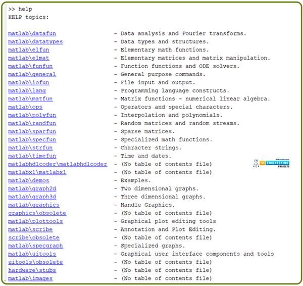 Command Window In MATLAB The Engineering Projects