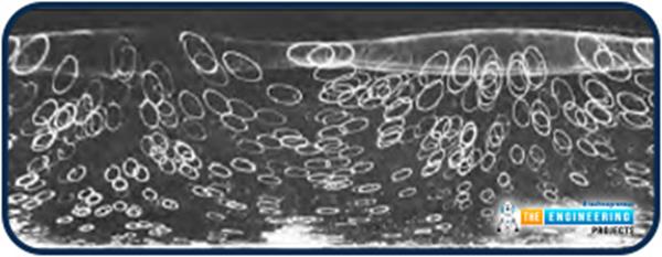 Fundamentals of Fluid Flow Visualization - The Engineering Projects Fundamentals of Fluid Flow Visualization - The Engineering Projects