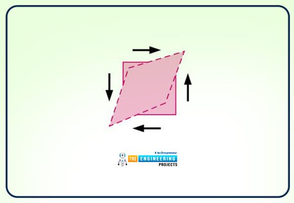 Fundamentals of Fluid Flow Visualization - The Engineering Projects
