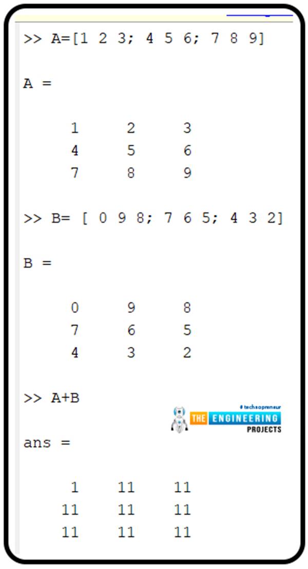 Basics of MATLAB - The Engineering Projects