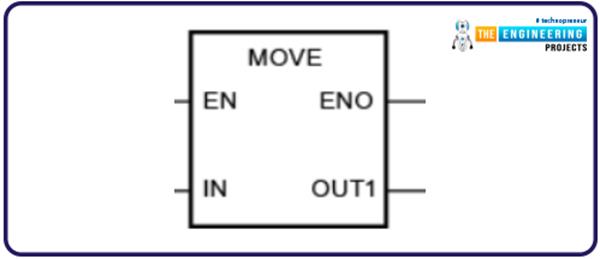 Move Instruction in Ladder Logic Programming - The Engineering Projects