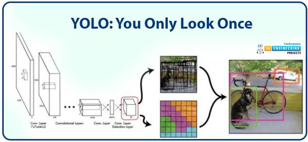 Social Distancing Detector with OpenCV in Raspberry Pi 4 - The Engineering Projects