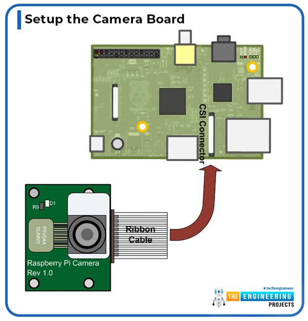 Estimating The Size Of A Crowd With Opencv And Raspberry Pi 4 The Engineering Projects