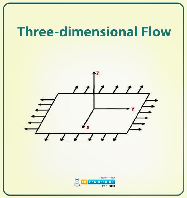Types of Fluid Flows - The Engineering Projects