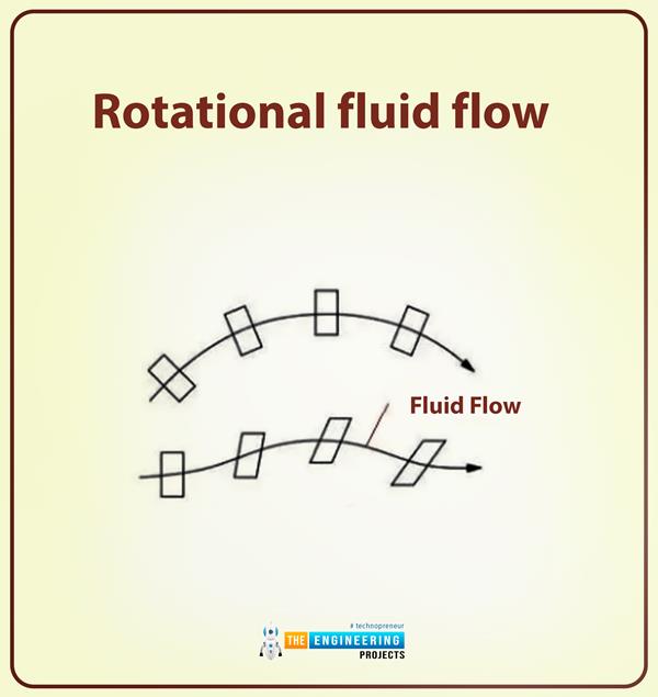 Types of Fluid Flows - The Engineering Projects