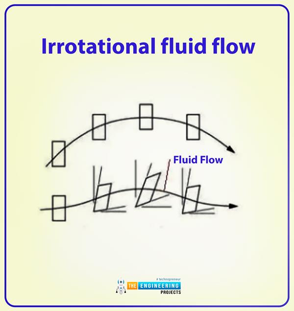 Types of Fluid Flows - The Engineering Projects