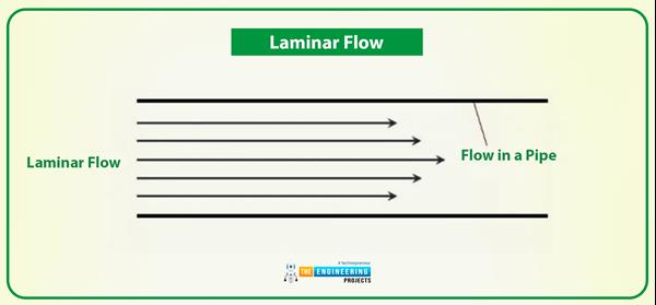 Types of Fluid Flows - The Engineering Projects