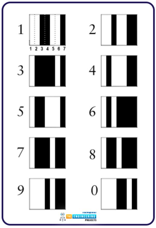 Interface USB Barcode Scanner with Raspberry Pi 4 - The Engineering ...
