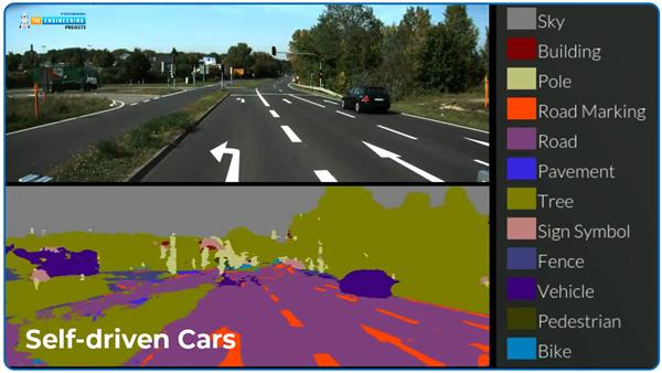Introduction to Deep Learning - The Engineering Projects
