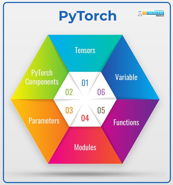 Latest Deep Learning Frameworks - The Engineering Projects