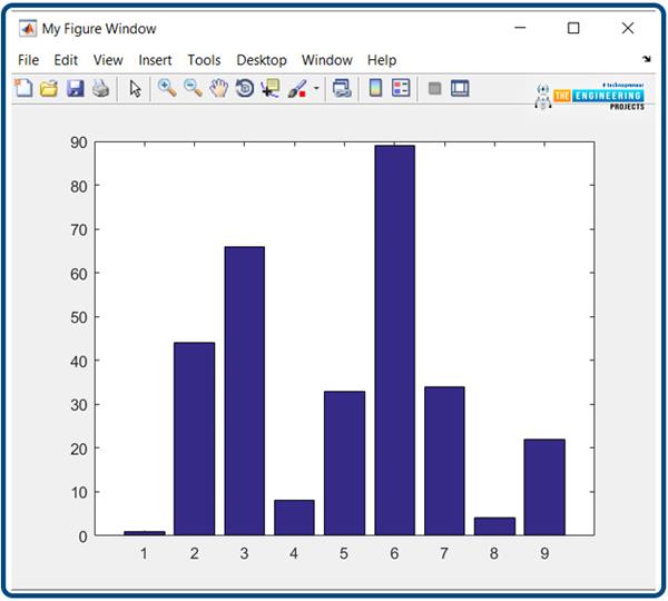 MATLAB Windows | Figure Window | Editor Window - The Engineering Projects