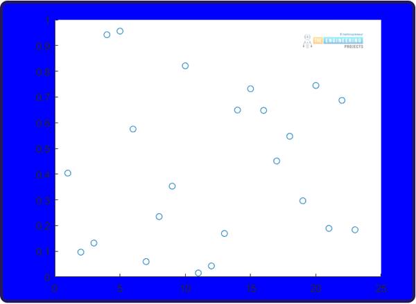 MATLAB Windows | Figure Window | Editor Window - The Engineering Projects