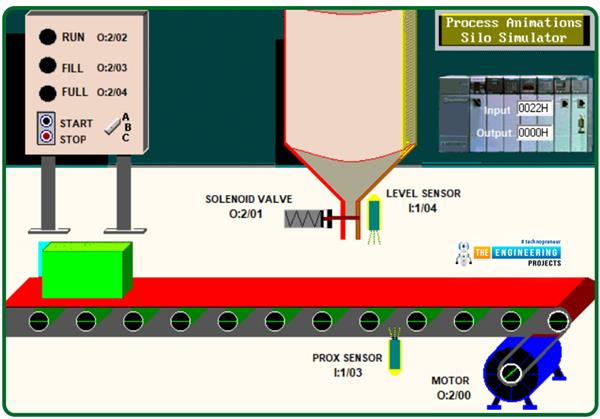 Control Project With Ladder Logic Programming The Engineering Projects