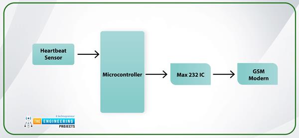 Sending SMS & Call with GSM Module and Raspberry Pi 4 - The Engineering ...