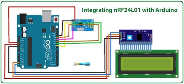 RF Communication with nRF24L01 and Raspberry Pi 4 - The Engineering Projects