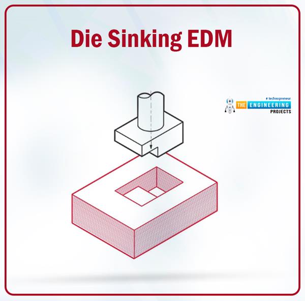 What is CNC Machining? | Definition, Processes, Types & Components ...