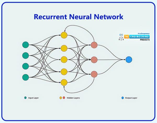 What is Neural Network? - The Engineering Projects