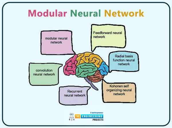 What is Neural Network? - The Engineering Projects