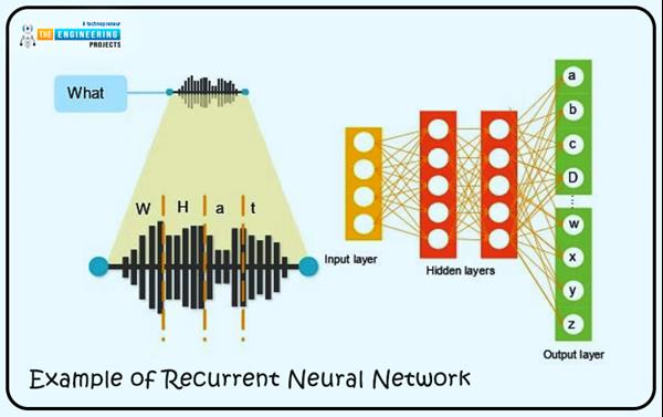 What is Neural Network? - The Engineering Projects