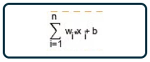 What is Neural Network? - The Engineering Projects