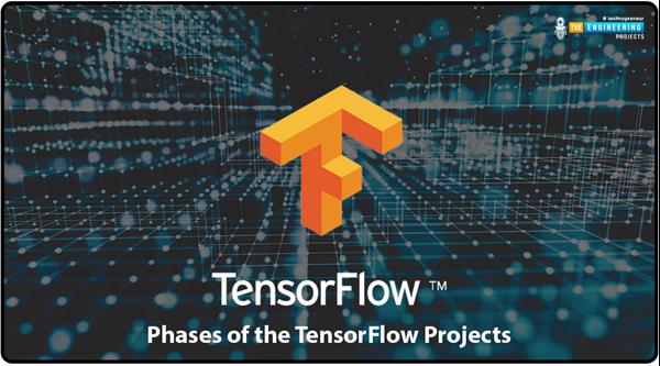 Getting Started with TensorFlow for Deep Learning - The Engineering Projects