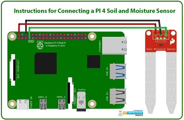 Interfacing Soil Moisture Sensor with Raspberry Pi 4 - The Engineering Projects