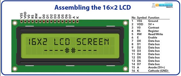 Interface LCD 16x2 with Raspberry Pi 4 - The Engineering Projects Interface LCD 16x2 with Raspberry Pi 4 - The Engineering Projects