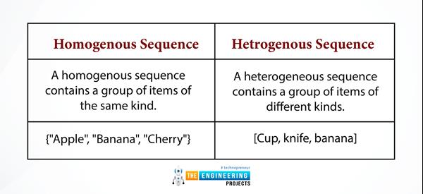 List DataType in Python with TensorFlow - The Engineering Projects