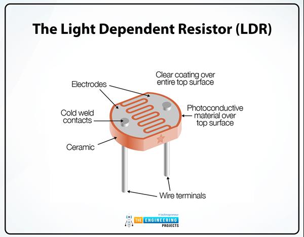 Interfacing a Light Sensor (LDR) with Raspberry Pi 4 - The Engineering Projects