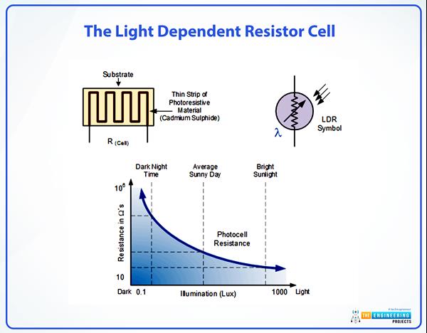 Interfacing a Light Sensor (LDR) with Raspberry Pi 4 - The Engineering ...