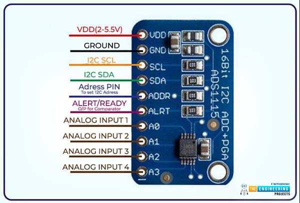 Heartbeat Monitoring System with ADS1115 & Raspberry Pi 4 - The Engineering Projects