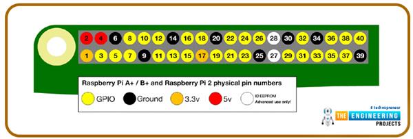 Interface 7-Segment Display with Raspberry Pi 4 - The Engineering Projects