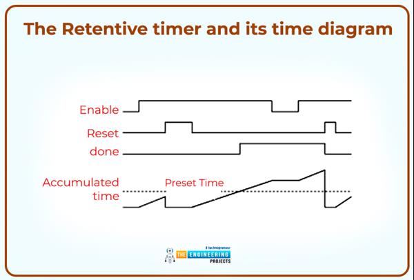 Advance Timer Functions in PLC Ladder Logic Programming - The ...