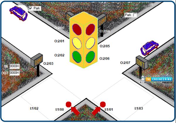 Traffic Signal Control With Plc Ladder Logic Programming The Engineering Projects