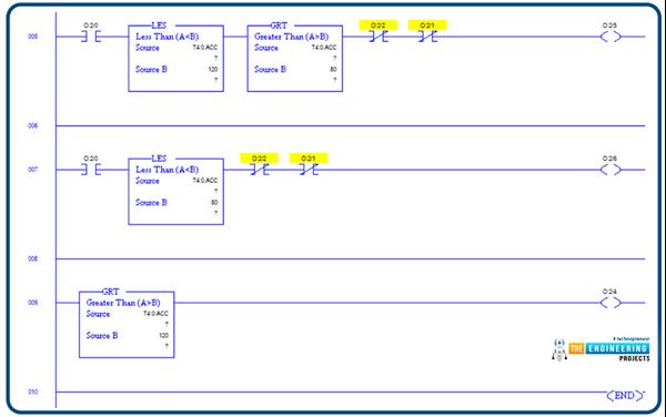 Traffic Signal Control with PLC Ladder Logic Programming - The Engineering Projects