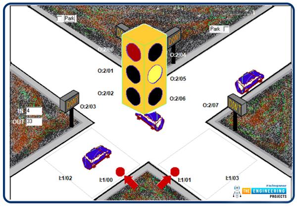 Traffic Signal Control with PLC Ladder Logic Programming - The ...