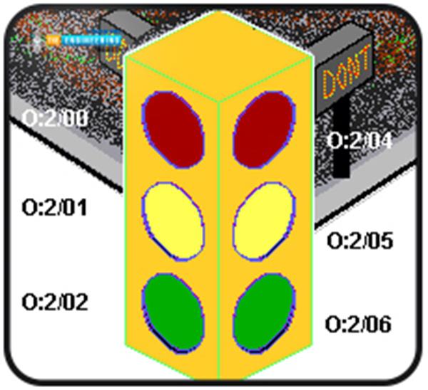 Traffic Signal Control With Plc Ladder Logic Programming The