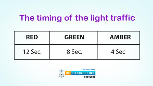 Traffic Signal Control with PLC Ladder Logic Programming - The ...