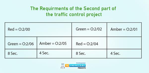 Traffic Signal Control with PLC Ladder Logic Programming - The ...
