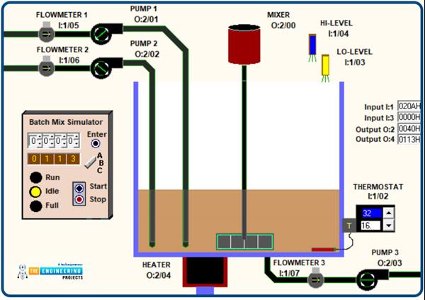 Automatic Batch Mixing Tank with PLC Ladder Logic Programming - The Engineering Projects