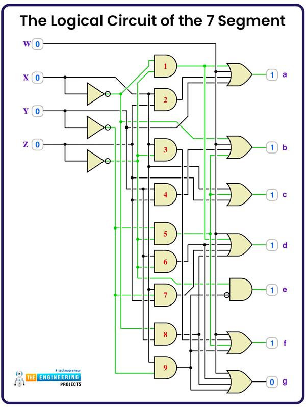 Controlling 7-Segment Display with PLC Ladder Logic - The Engineering ...