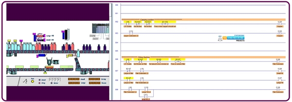 Bottle Line Filling And Capping System Using Plc Ladder Logic The Engineering Projects