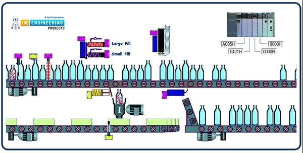 Bottle Line Assembly using PLC Ladder Logic Programming - The Engineering Projects