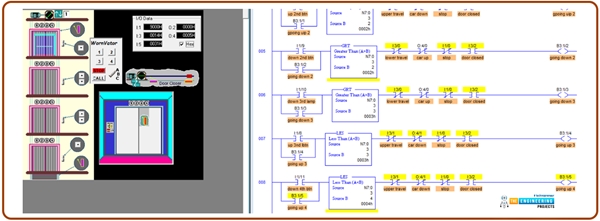 Four floors Elevator using ladder logic programming - The Engineering ...