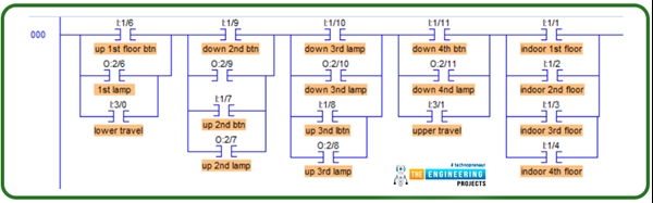 Four floors Elevator using ladder logic programming - The Engineering ...