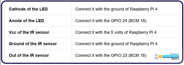 Interface Sharp Infrared Distance Measurement Sensor with Raspberry Pi ...
